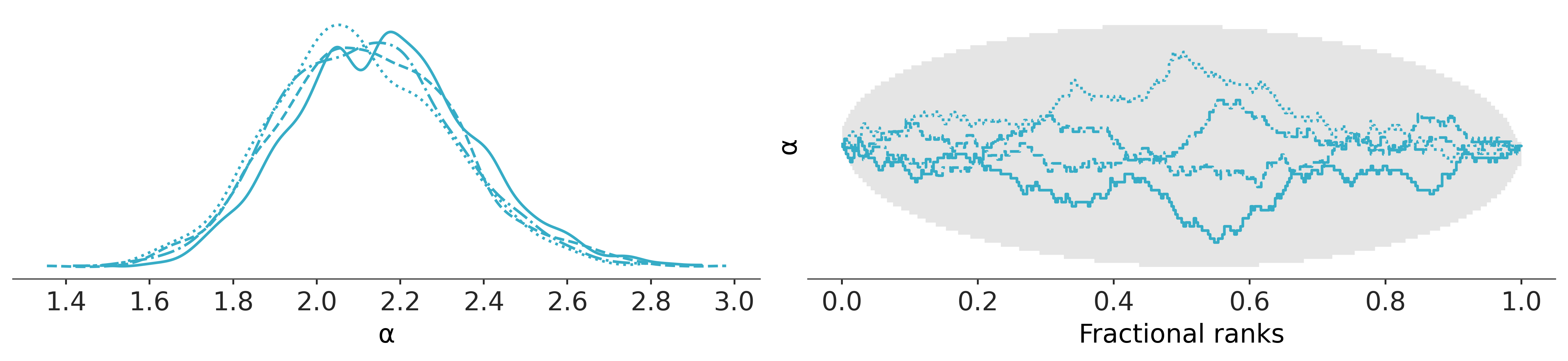 Bayesian Additive Regression Trees: Introduction — PyMC-BART