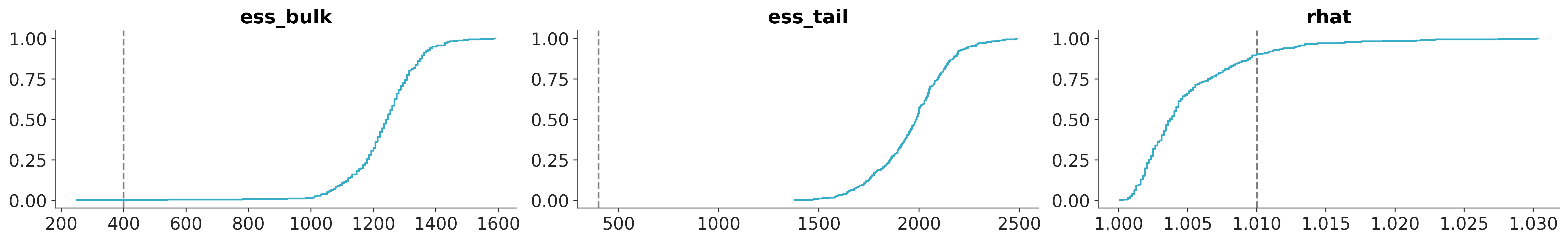 Bayesian Additive Regression Trees: Introduction — PyMC-BART