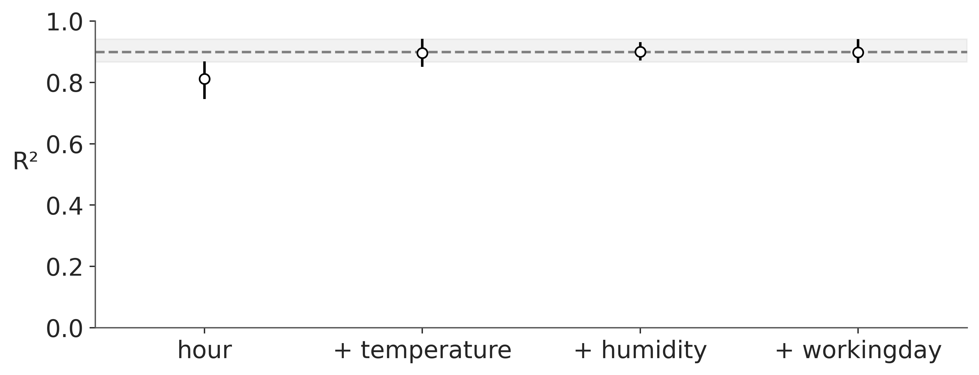 Bayesian Additive Regression Trees: Introduction — PyMC-BART