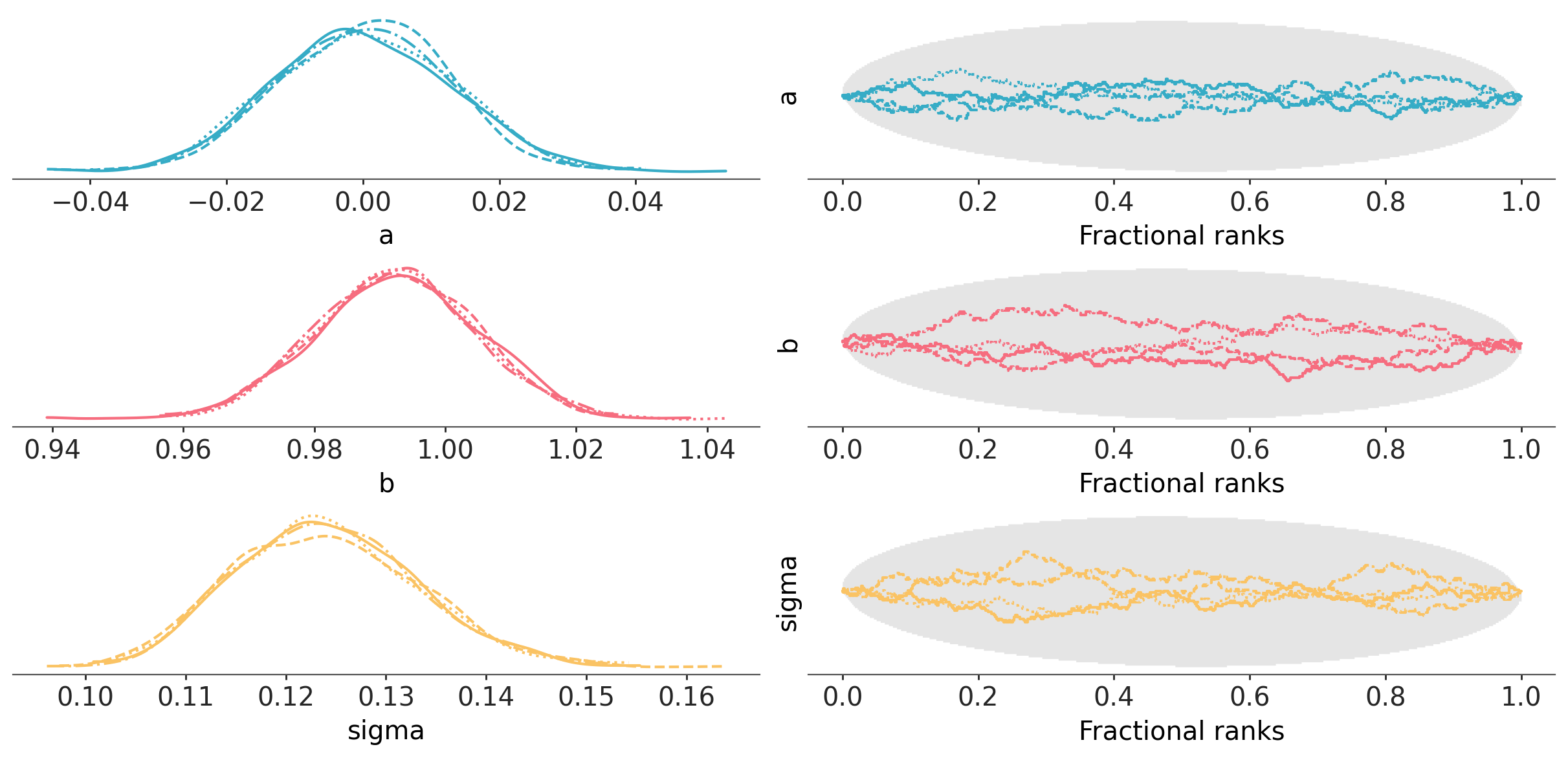 Prior and Posterior Predictive Checks — PyMC 6.0.0 documentation