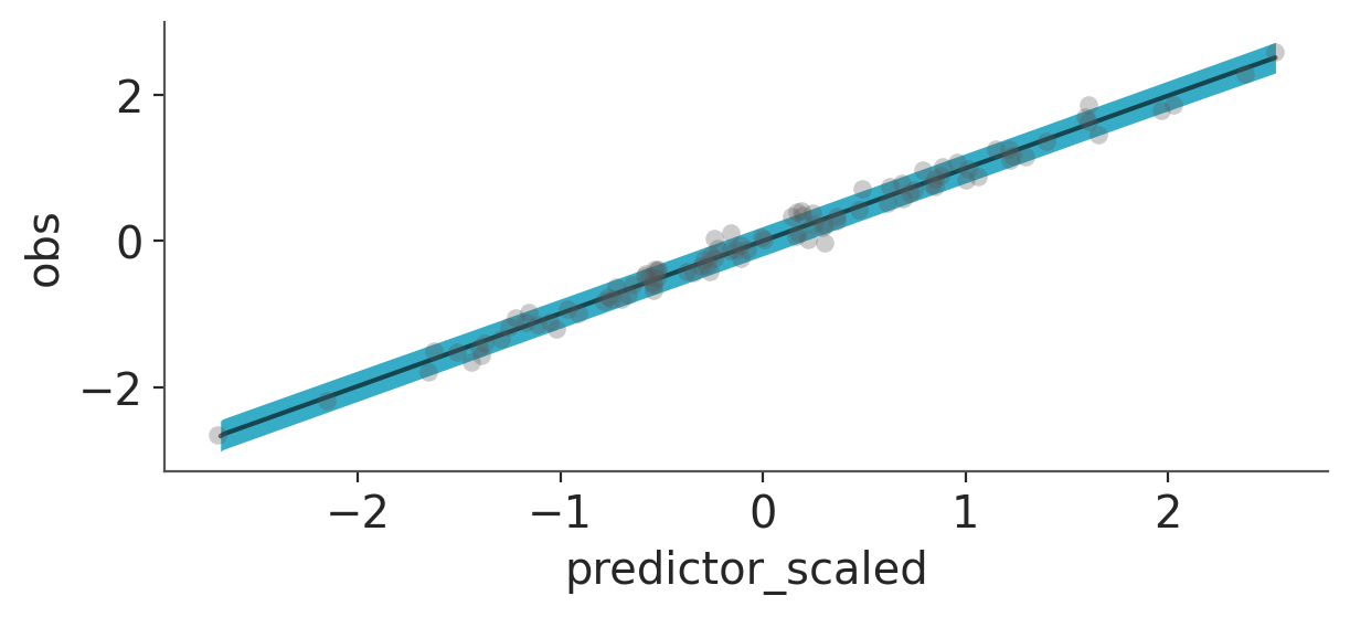 Prior and Posterior Predictive Checks — PyMC 6.0.0 documentation