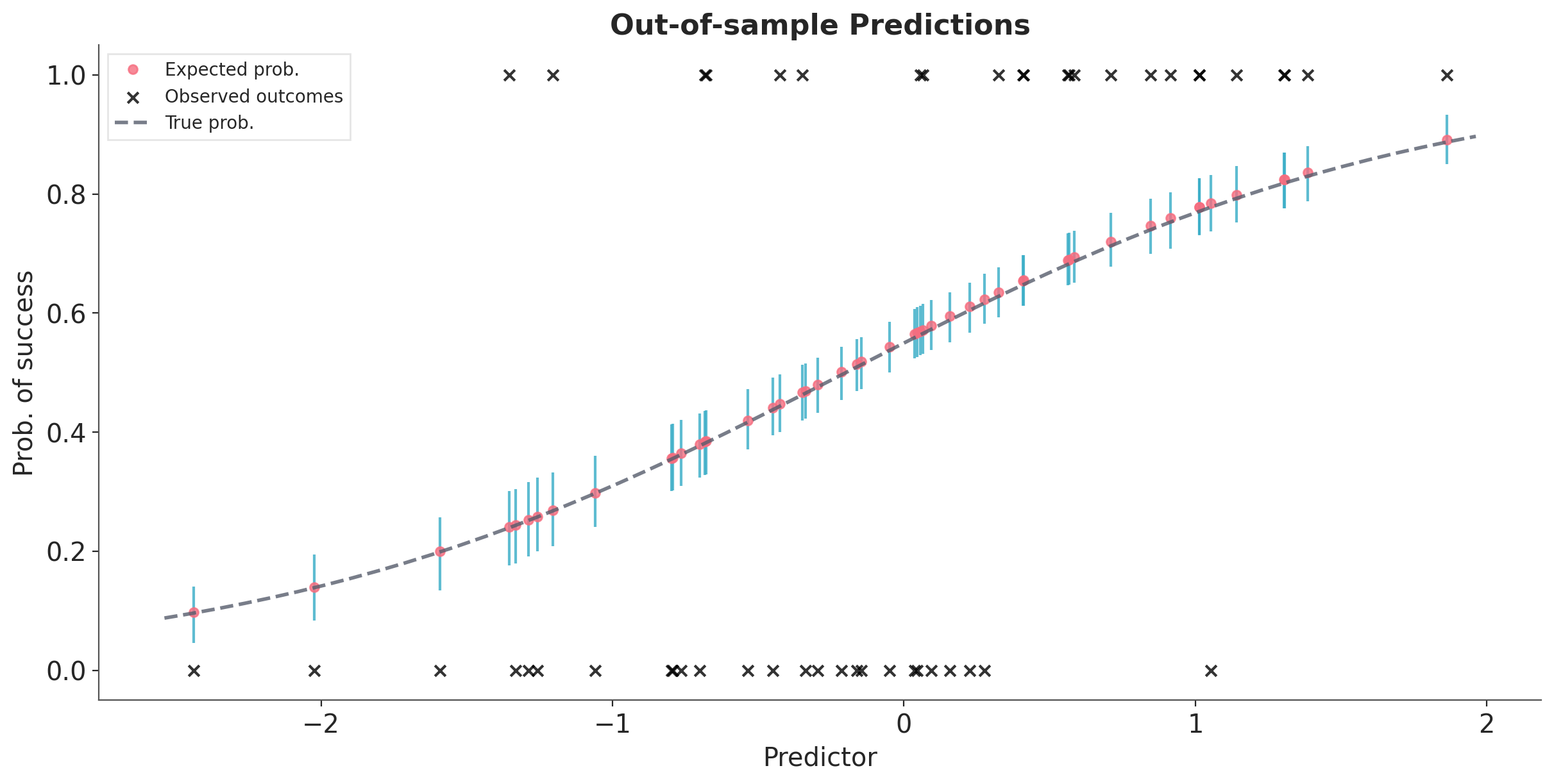 Prior and Posterior Predictive Checks — PyMC 6.0.0 documentation