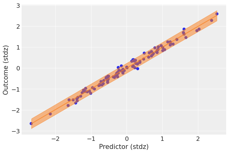 Prior and Posterior Predictive Checks — PyMC v5.13.1 documentation
