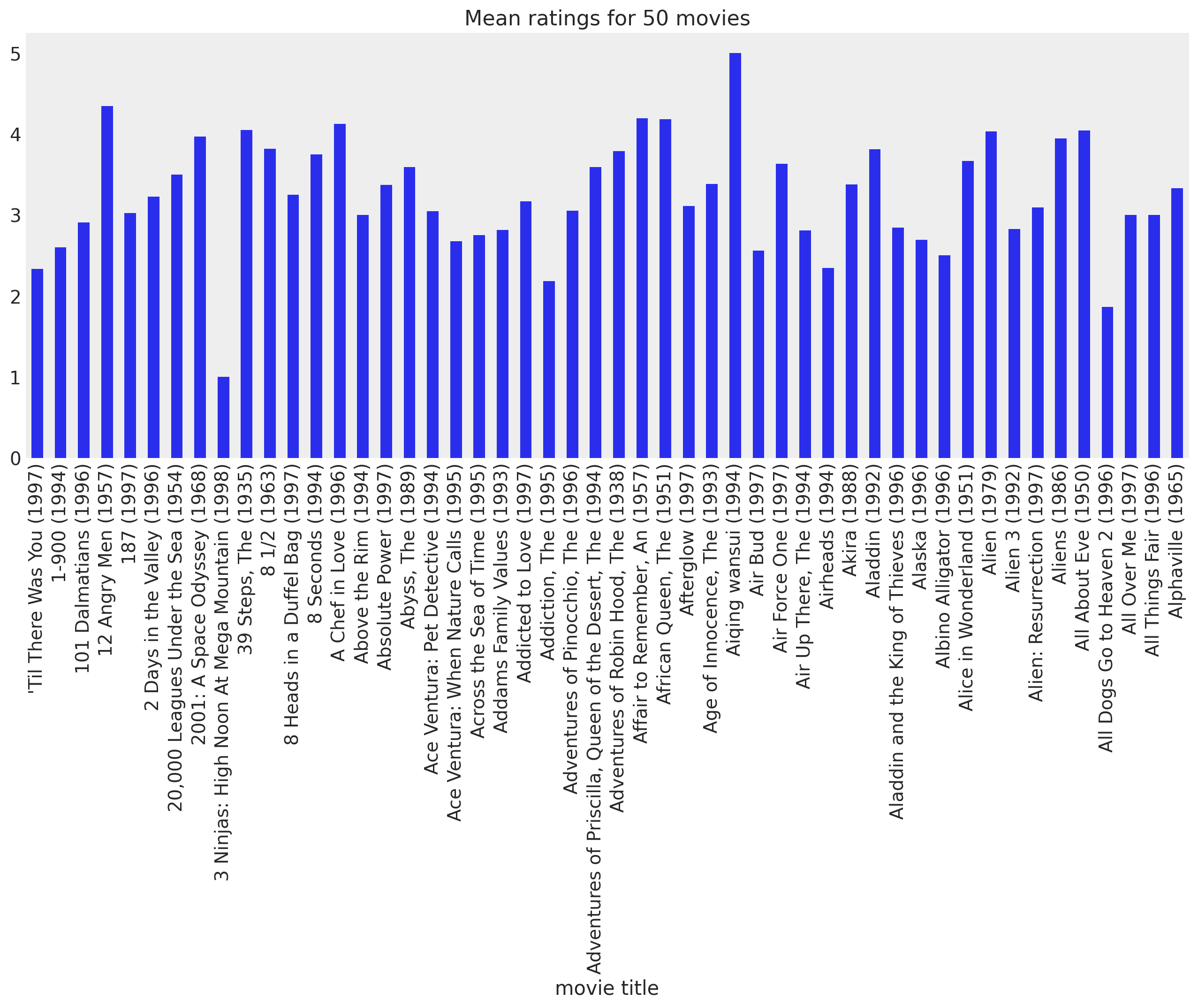 Probabilistic Matrix Factorization for Making Personalized ...
