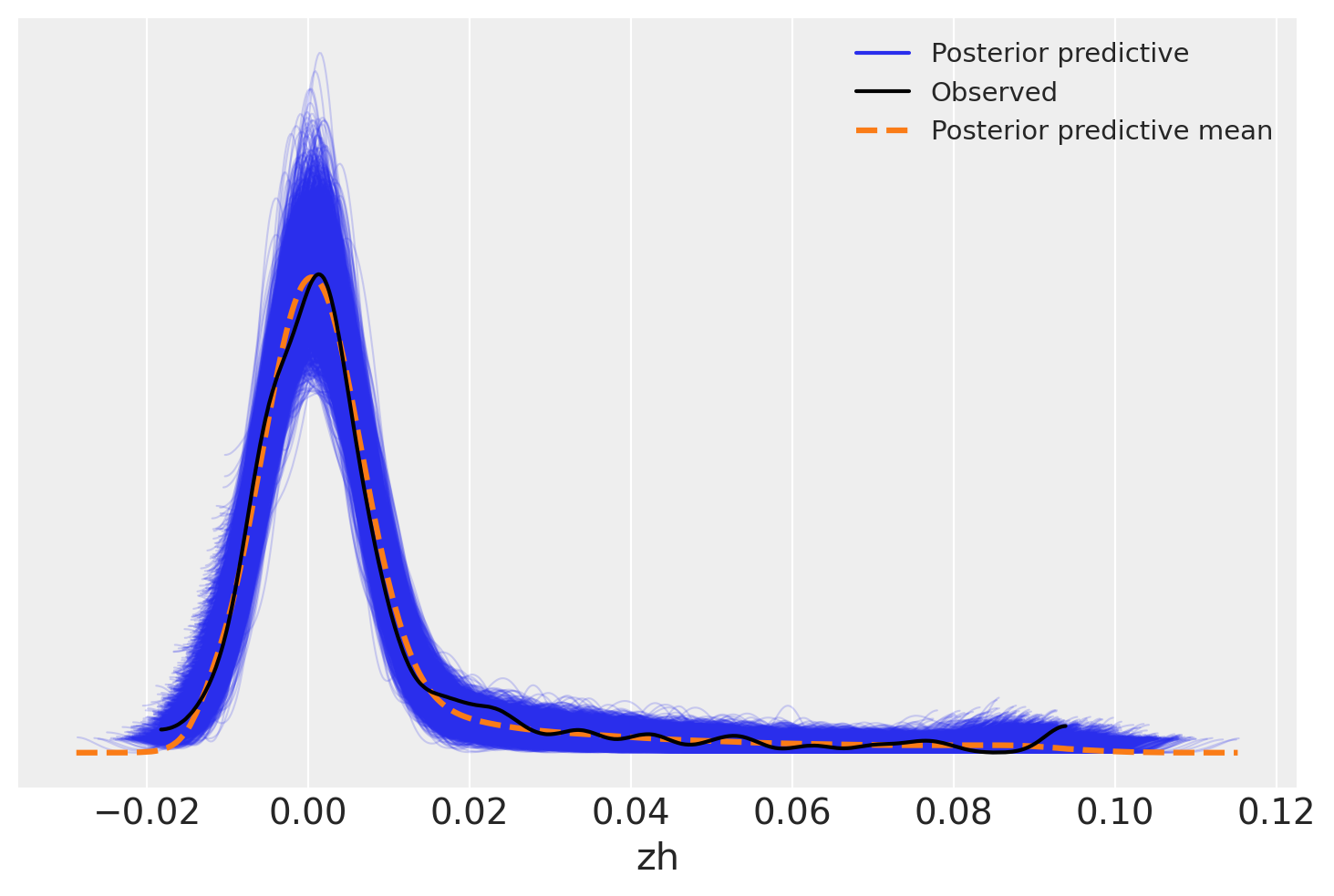 Inferring parameters of SDEs using a Euler-Maruyama scheme — PyMC ...